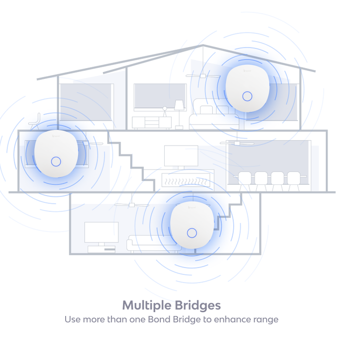 Bond Bridge Pro | WiFi Hub for Pergola Fans & Shades | The Luxury Pergola
